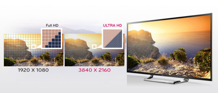 UHD Vs 4K TV: What’s The Difference?